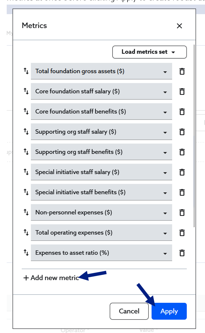 CF Insights FAQs | Council on Foundations